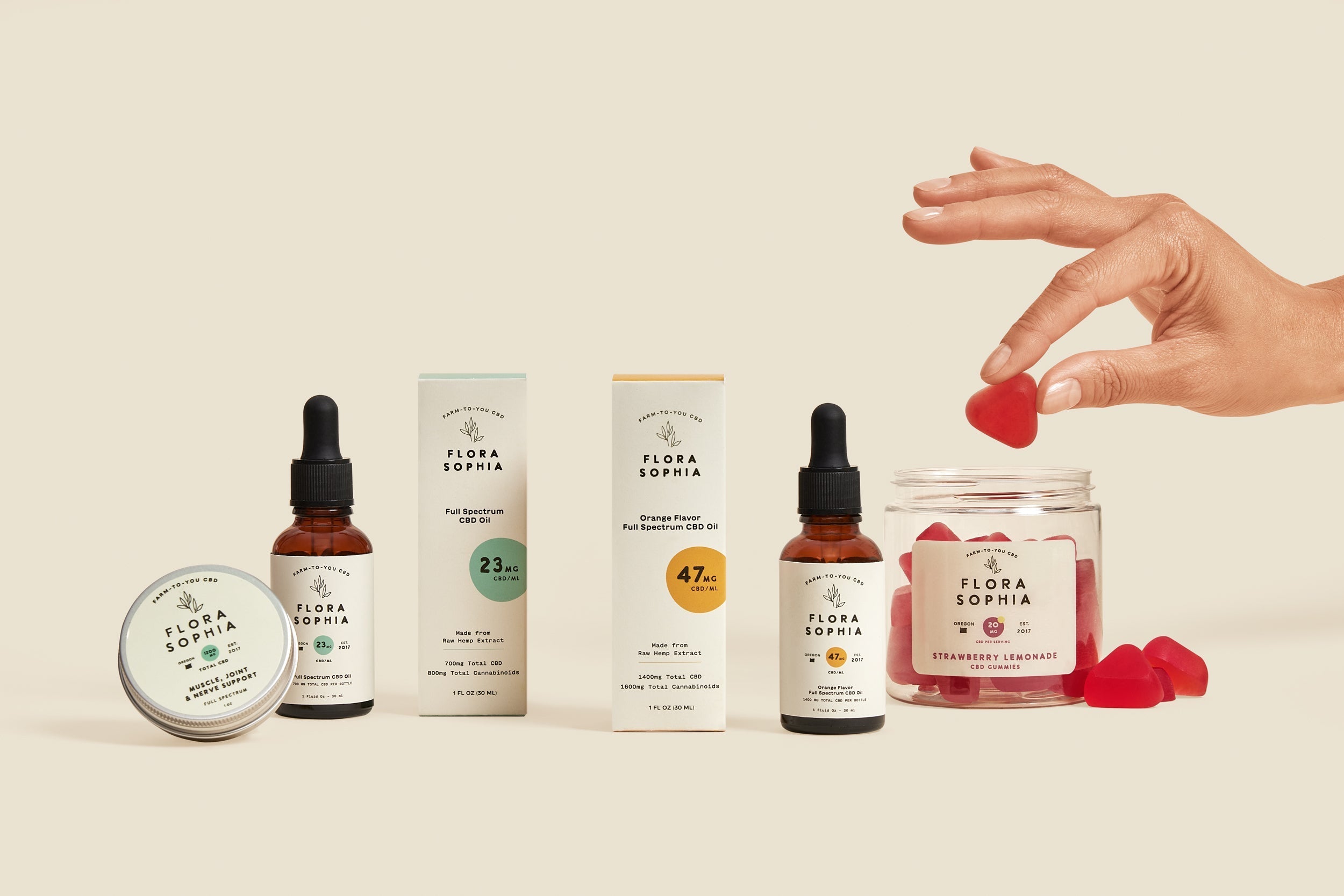 Organic CBD Wellness: Your Complete 2026 Guide – Flora Sophia Botanicals